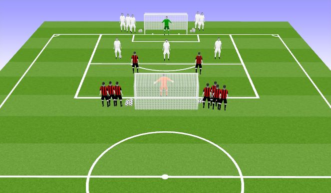 Football/Soccer: 09/27/22 - Finish The Attack - Finish Central Areas ...