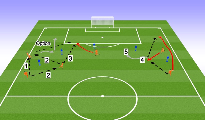 Football/Soccer: CSU Penetrative flank play (Tactical: Attacking ...
