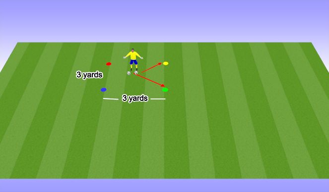 Football/Soccer: FAW C License (General Handling). (Goalkeeping ...