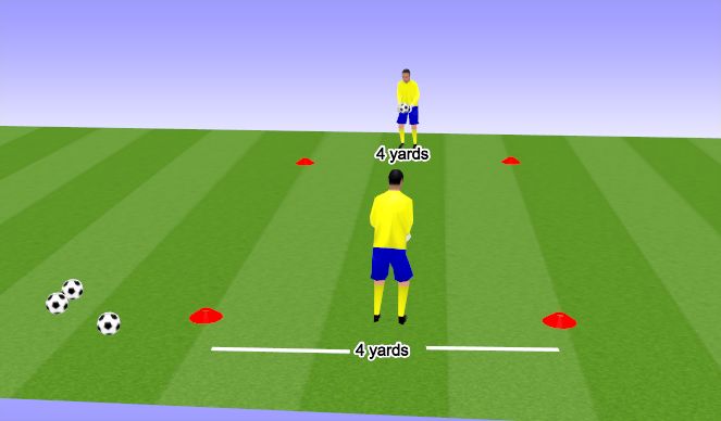 Football/Soccer: FAW C License (General Handling). (Goalkeeping ...