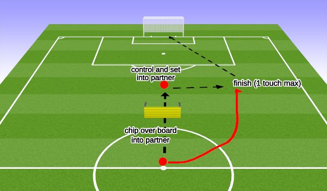 Football/Soccer: Zane and Elliot IDP Week 3 - Aerial Passing & Receiving (Technical: Passing ...