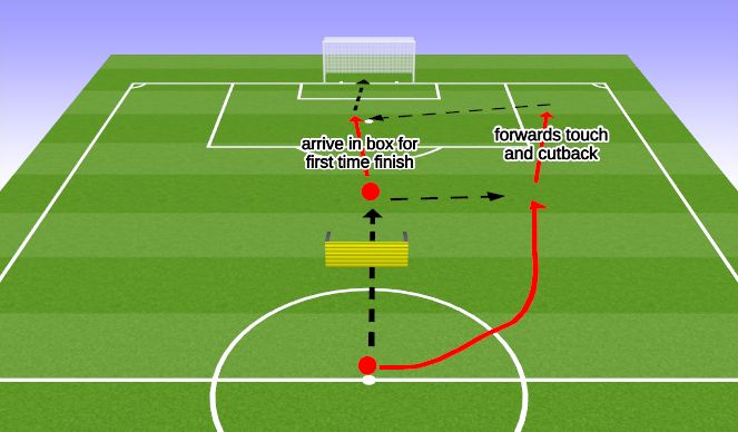 Football/Soccer: Zane and Elliot IDP Week 3 - Aerial Passing & Receiving (Technical: Passing ...