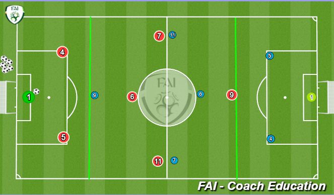 Football/Soccer: Melview FC U10 - Session Plan #1 (Tactical: Playing ...