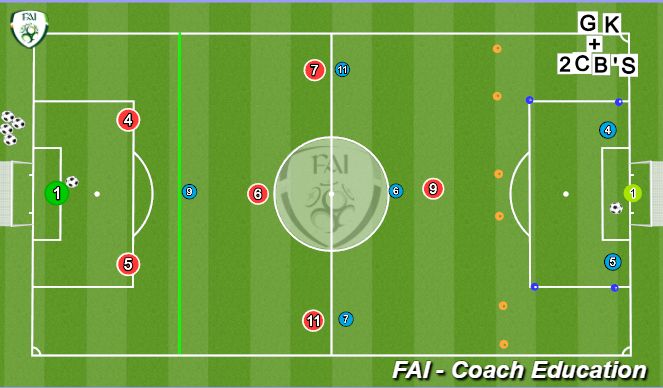 Football/Soccer: Melview FC U10 - Session Plan #1 (Tactical: Playing ...