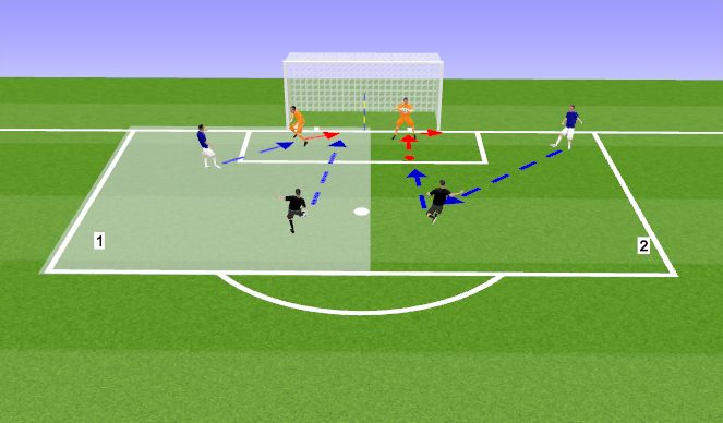 Football/Soccer: Close Crosses & Cut Backs 9/27 (Goalkeeping: Crossing ...
