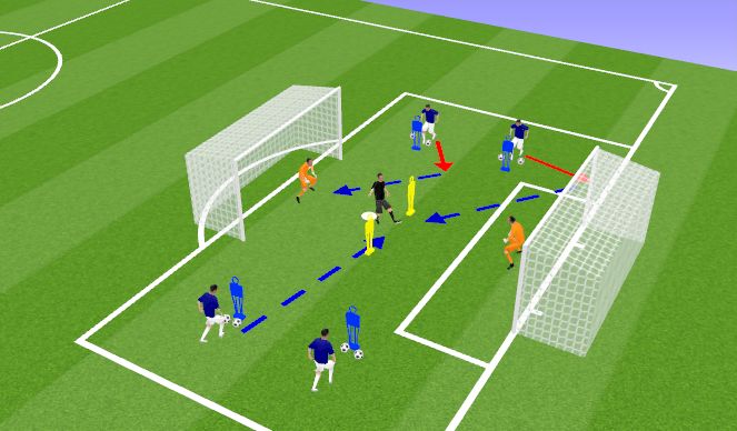 Football/Soccer: Close Crosses & Cut Backs 9/27 (Goalkeeping: Crossing ...