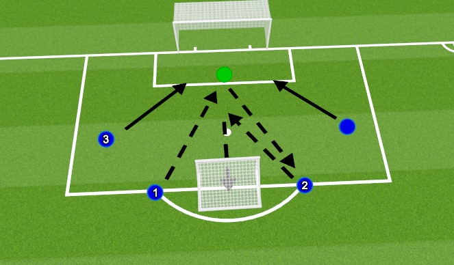 Football/Soccer: Tues Sep 27 AM - Passing/Footwork/Handling | RSL U15 ...