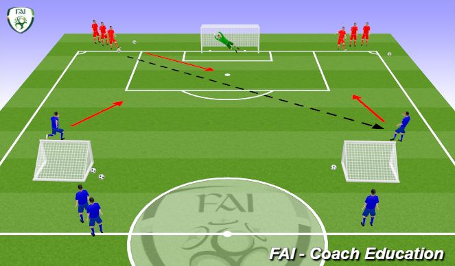 Football/Soccer: Passing, keeping possession and spatial awareness ...
