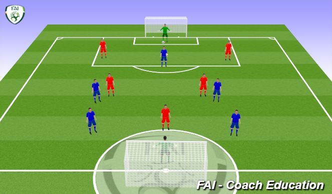 Football/Soccer: Passing, keeping possession and spatial awareness ...