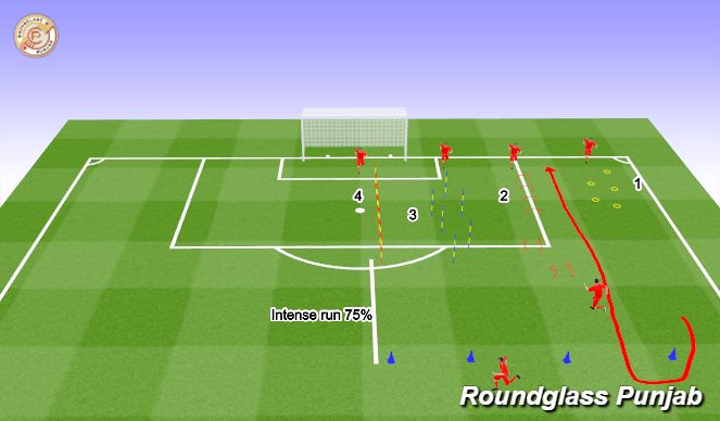 Football/Soccer: 26-9-22 warm up activation and coordination (Physical ...
