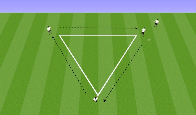 Football/Soccer: Loveland Storm: G10 Session 7 (Technical: Passing & Receiving , Moderate)