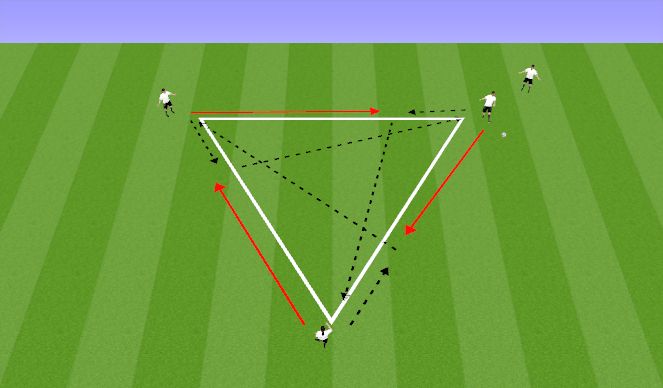 Football/Soccer: Loveland Storm: G10 Session 7 (Technical: Passing & Receiving , Moderate)
