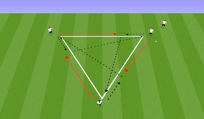Football/Soccer: Loveland Storm: G09 Session 7 (Technical: Passing & Receiving , Moderate)