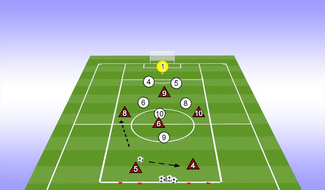 Football/Soccer: ATTACKING: 6v7 BUILD UP CENTRALLY FROM MIDFIELD INTO ...