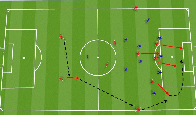 Football/Soccer: Patterns of Play vs. Gardner Webb (Tactical: Attacking ...
