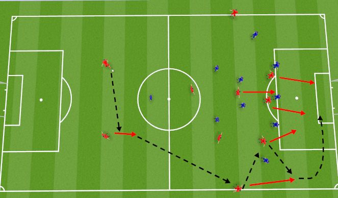 Football/Soccer: Patterns of Play vs. Gardner Webb (Tactical: Attacking ...