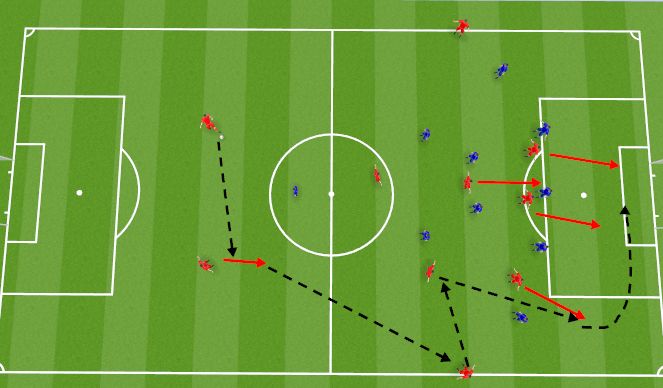 Football/Soccer: Patterns of Play vs. Gardner Webb (Tactical: Attacking ...