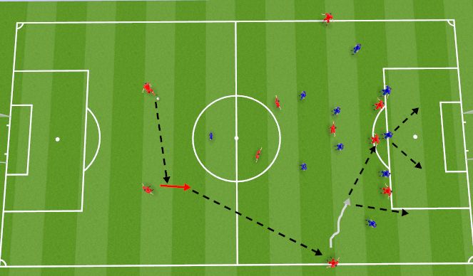 Football/Soccer: Patterns of Play vs. Gardner Webb (Tactical: Attacking ...