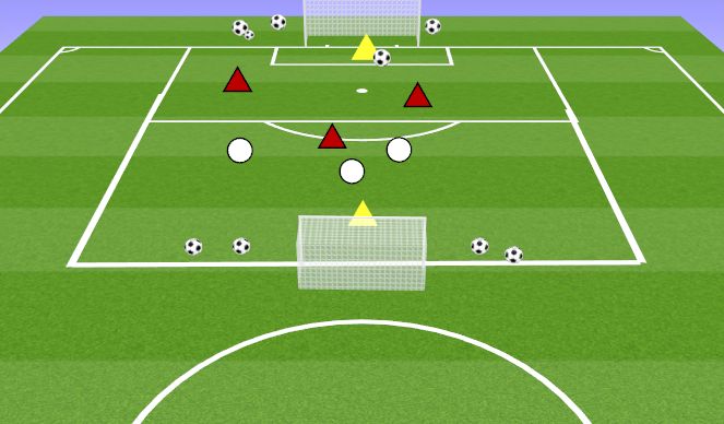 Football/Soccer: LITTLE SURFERS WEEK #3 SESSION 1 (Technical: General ...