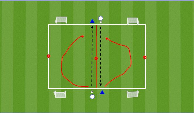 Football/Soccer: Defending (Functional: Defender, Academy Sessions)