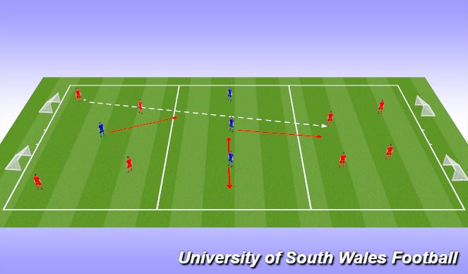 Football/Soccer: General Switch Of Play (Tactical: Switching play ...
