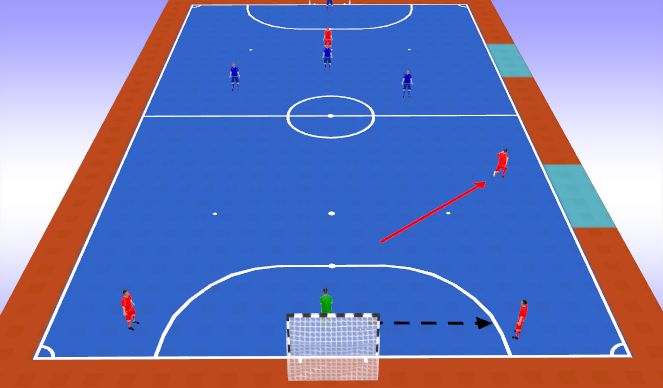 Futsal: Working on rotation in opponent’s half (Tactical: Team Rotation ...