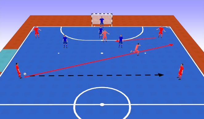 Futsal: Working on rotation in opponent’s half (Tactical: Team Rotation ...
