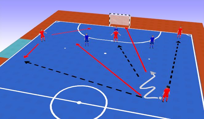 Futsal: Working on rotation in opponent’s half (Tactical: Team Rotation ...