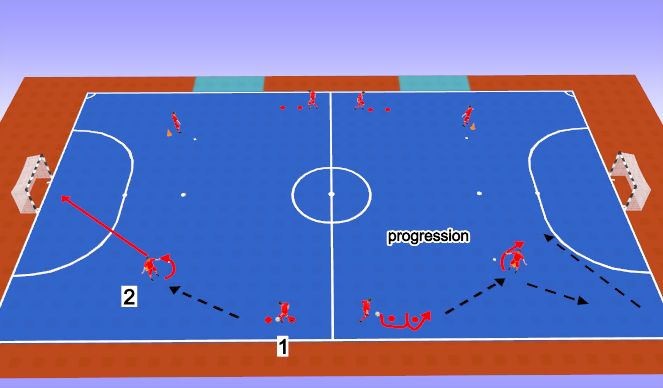 Futsal: Working on rotation in opponent’s half (Tactical: Team Rotation ...