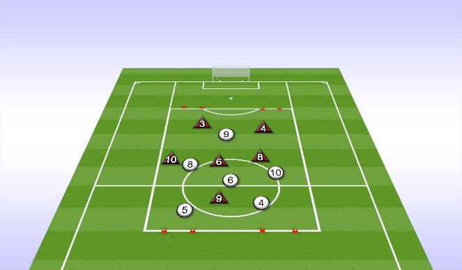 Football/Soccer: DEFENDING 6v6 FUNCTION DEFENDING IN CENTRAL AREAS IN ...