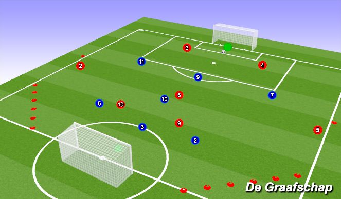 Football/Soccer: training 4 week 2 cyclus 3 (Academy: Create the attack ...