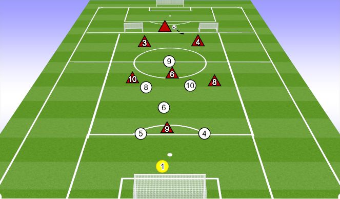 Football/Soccer: DEFENDING 7v6 (+ target player) defending in central ...