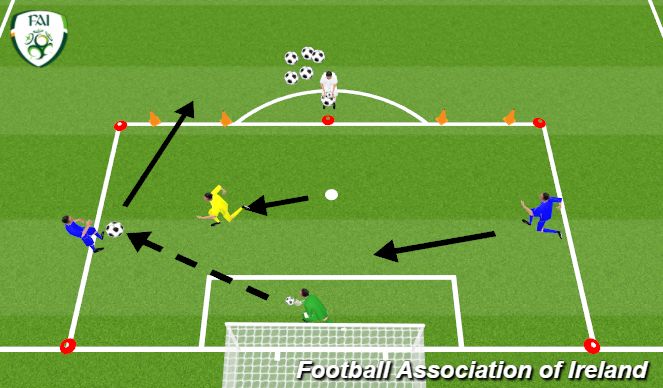 Football/Soccer: Attacking Practice - 3v1 with T2D (Position Specific ...