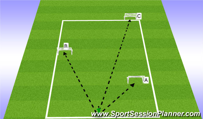 Football/Soccer: Distribution Session (Goalkeeping: Distribution ...