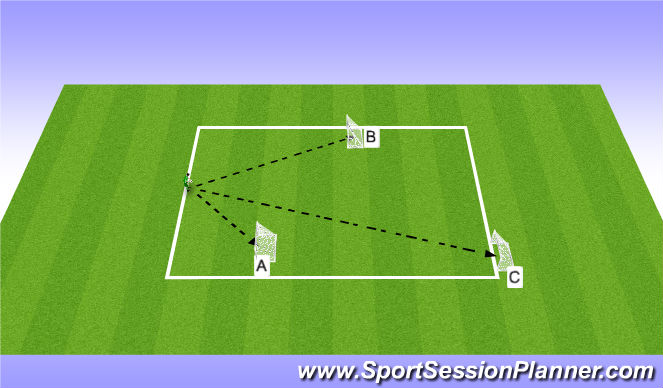 Football/Soccer: Distribution Session (Goalkeeping: Distribution ...