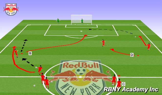 Football/Soccer: strikers crosses (Technical: Crossing & Finishing ...