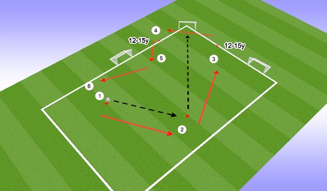 Football/Soccer: IDP Session U15+U16 Session 1 (Technical: Attacking ...