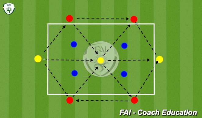 Football/Soccer: 4v4 + 3 Rondo (Tactical: Possession, Academy Sessions)