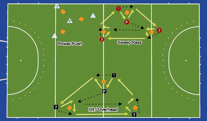 Hockey: Week 5: Leading & Receiving (Technical: Receiving, Under 12s)
