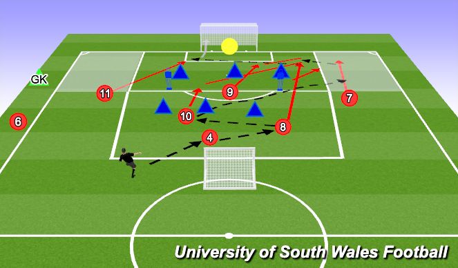 Football/Soccer: Attacking the final third (Tactical: Attacking ...