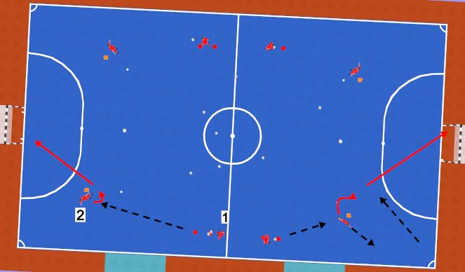 Futsal: Youngers Tactical & Technical (Tactical: Team Rotation, Junior)