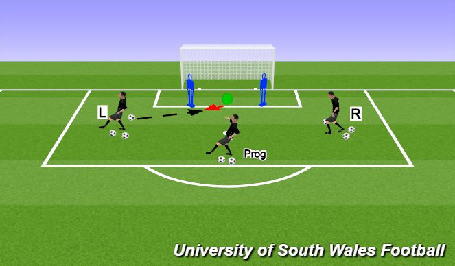 Football/Soccer: Long Distribution GK (Goalkeeping: Distribution, Moderate)