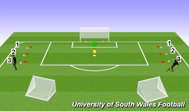 Football/Soccer: Long Distribution GK (Goalkeeping: Distribution, Moderate)