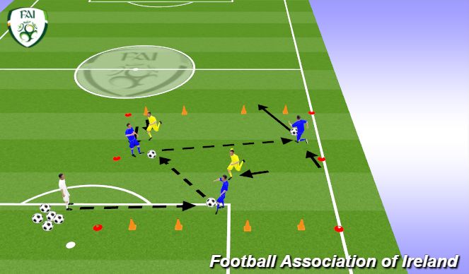 Football/Soccer: Attacking Practice - 3v2 with T2D (Position Specific) (Technical: Attacking ...
