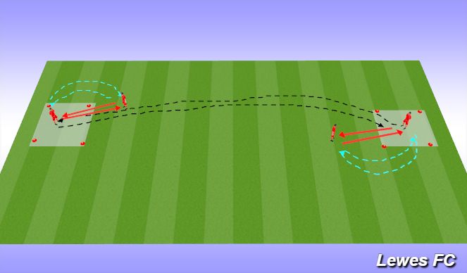 Football/Soccer: Block 1, Session 1, Week 4 (Technical: Ball Control, Academy Sessions)
