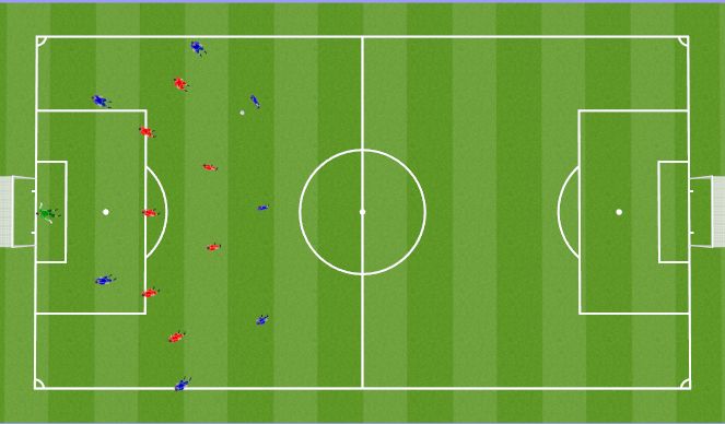Football/Soccer: EH Pride Defensive shape practice (Tactical: Defensive ...