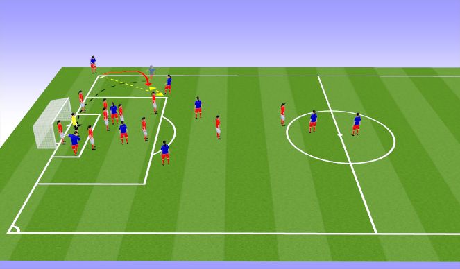 Football/Soccer: attacking corner kicks (Set-Pieces: Corners, Beginner)