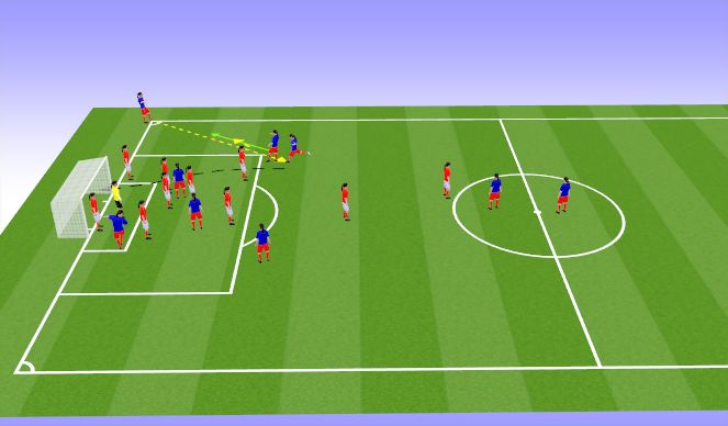 Football/Soccer: attacking corner kicks (Set-Pieces: Corners, Beginner)