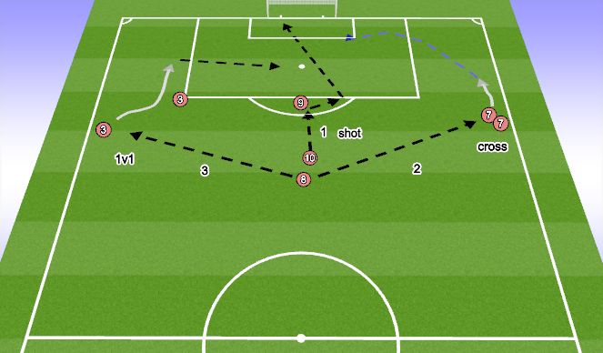 Football/Soccer: U14 MLS IDP Wk1 (Tactical: Functional, Moderate)