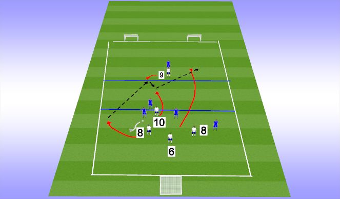 Football/Soccer: RHS - 4-4-2 and Counter-Attack (Tactical: Counter ...